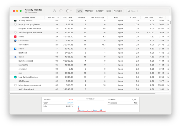 Coreaudiod High Cpu Usage On Mac Troubleshooting Guide
